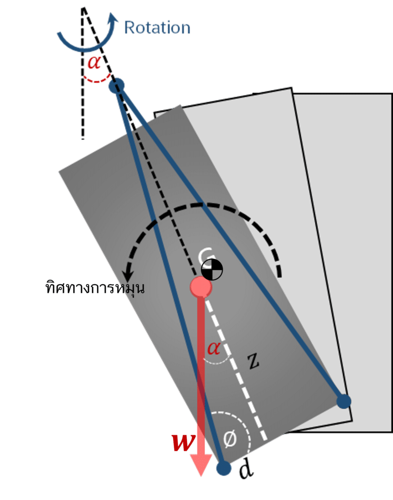 Lifting Stability การหาเสถียรภาพของการยก - Crane Pro