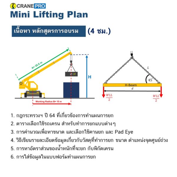 หลักสูตรออนไลน์ Lifting Plan - บริษัท เครนโปรเฟสชั่นนอล จำกัด